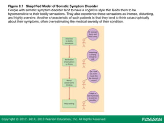 Somatic symptom and dissociative disorders | PPT