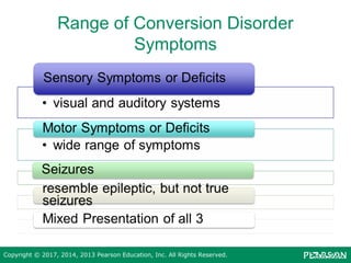 Somatic symptom and dissociative disorders | PPT