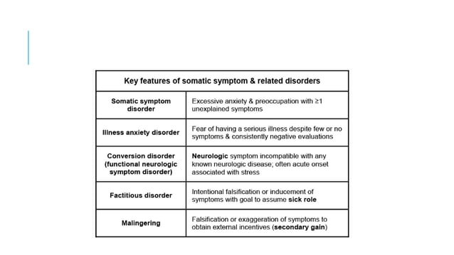 Somatic symptom and related disorder | PPTX | Physical Therapy | Wellness