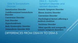 SOMATIC SYMPTOM DISORDER somatosensory .pptx