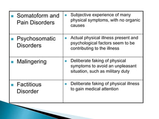 Somatization disorder | PPTX
