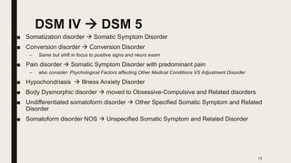Somatoform disorders | PPTX