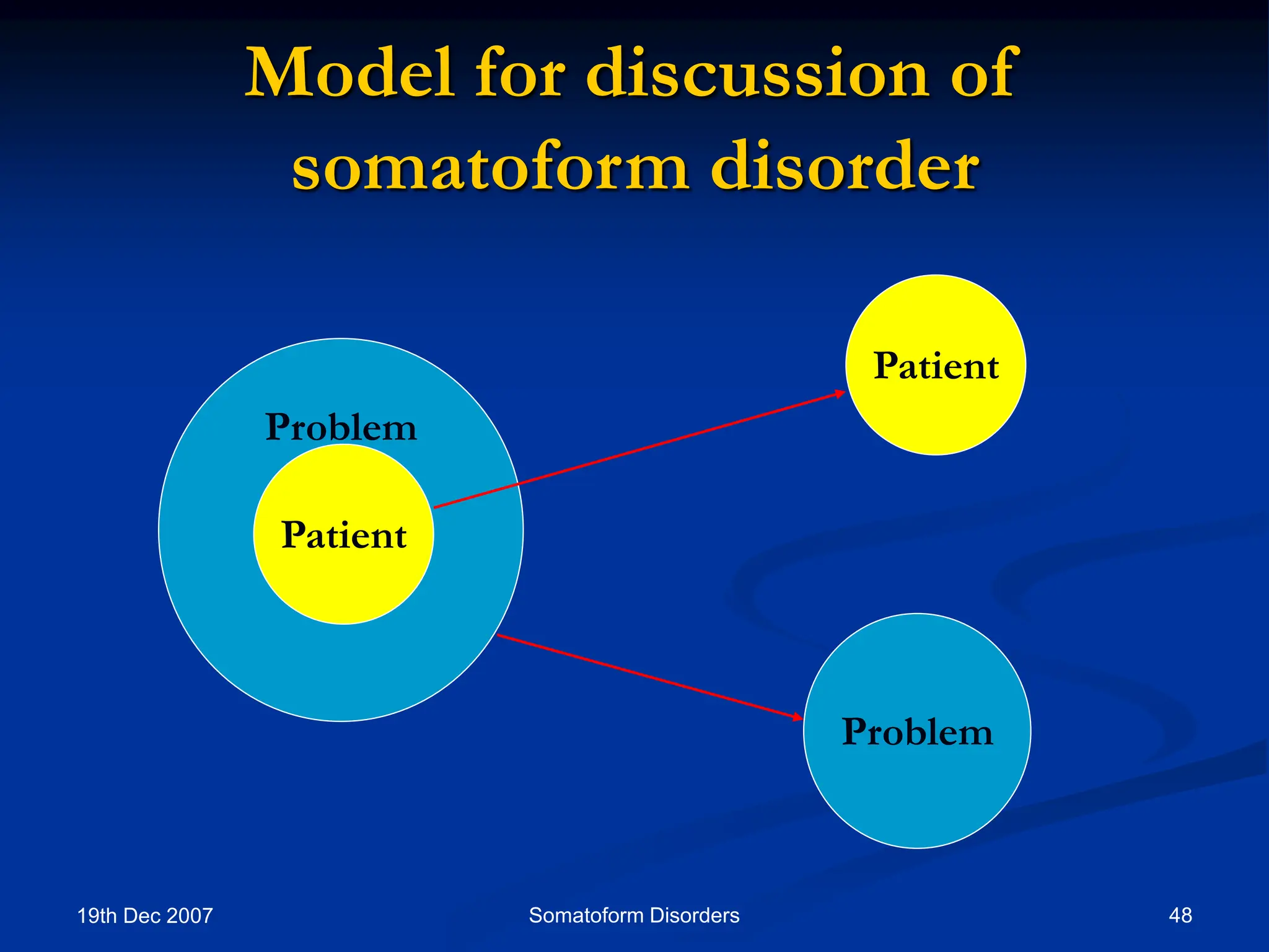 Somatoform Disorder A Nightmare for physician GMC.ppt