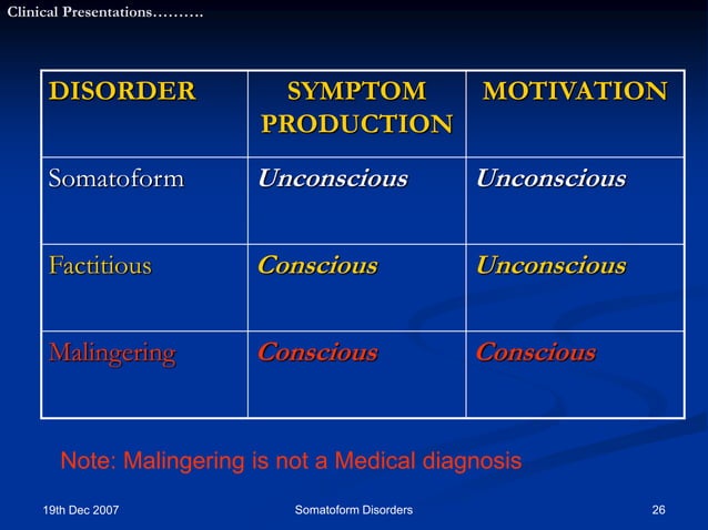 Somatoform Disorder A Nightmare for physician GMC.ppt