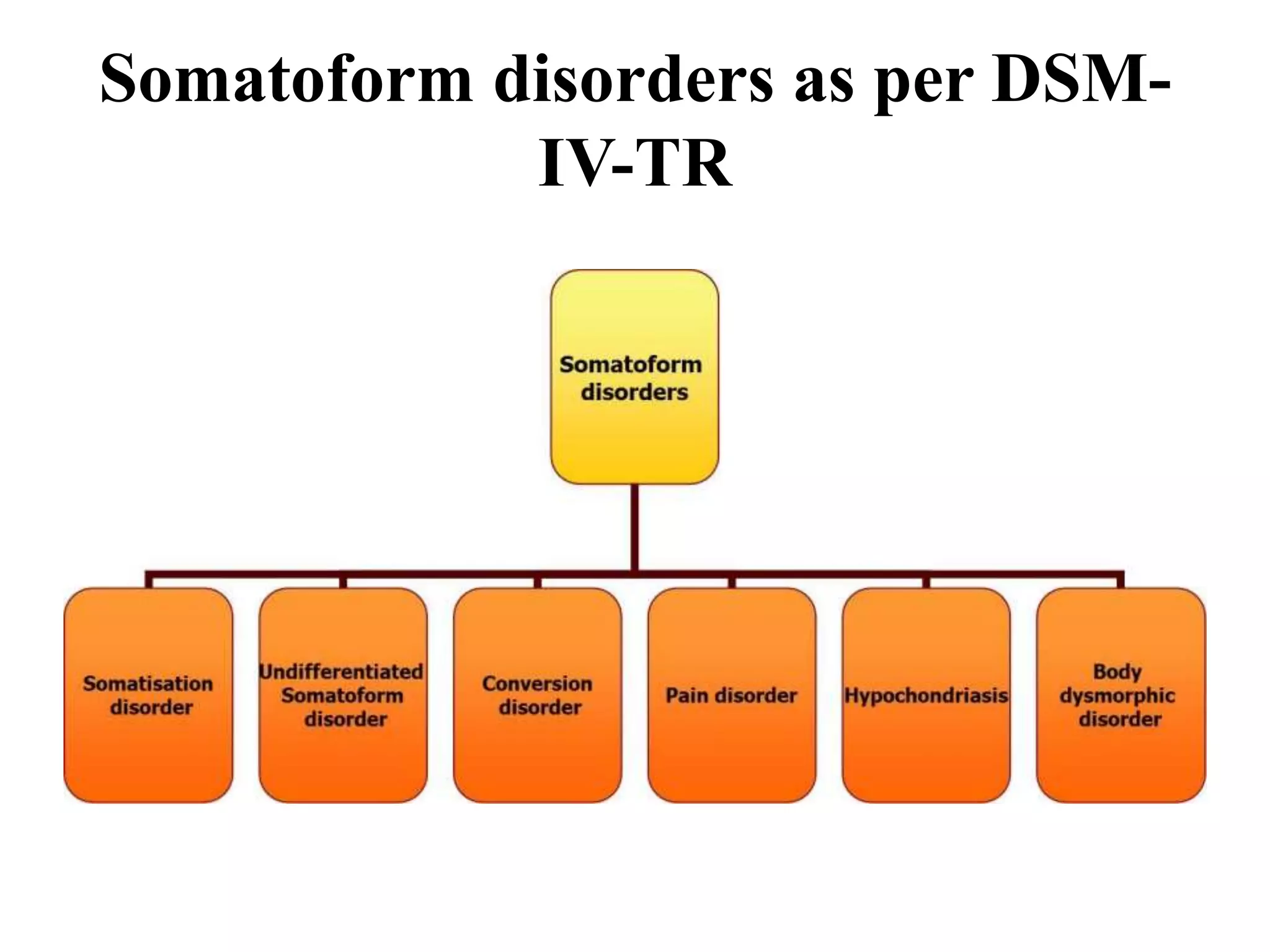 Somatoform disorders | PPTX