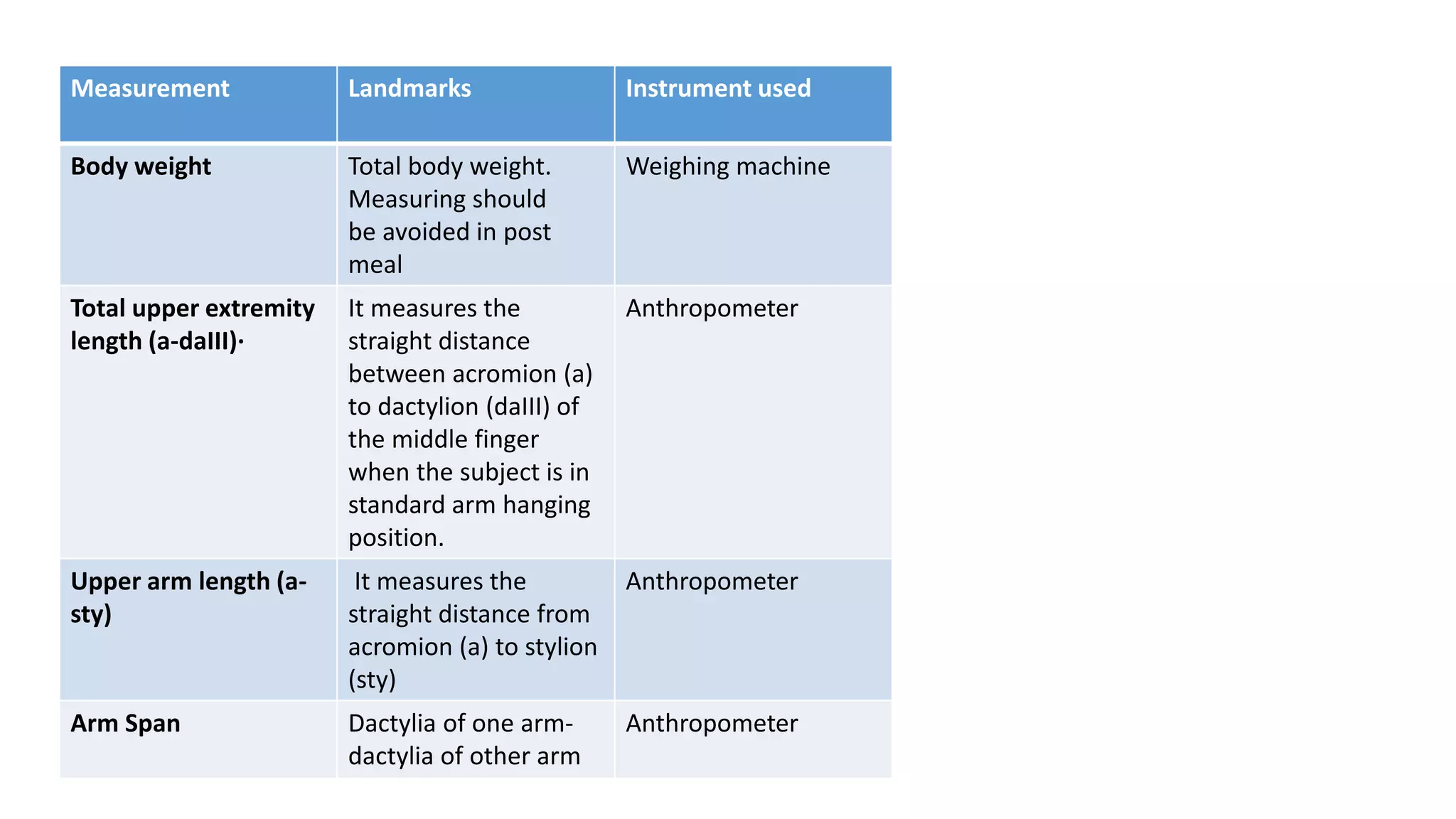 Somatometric measurements generally used for identification.pptx