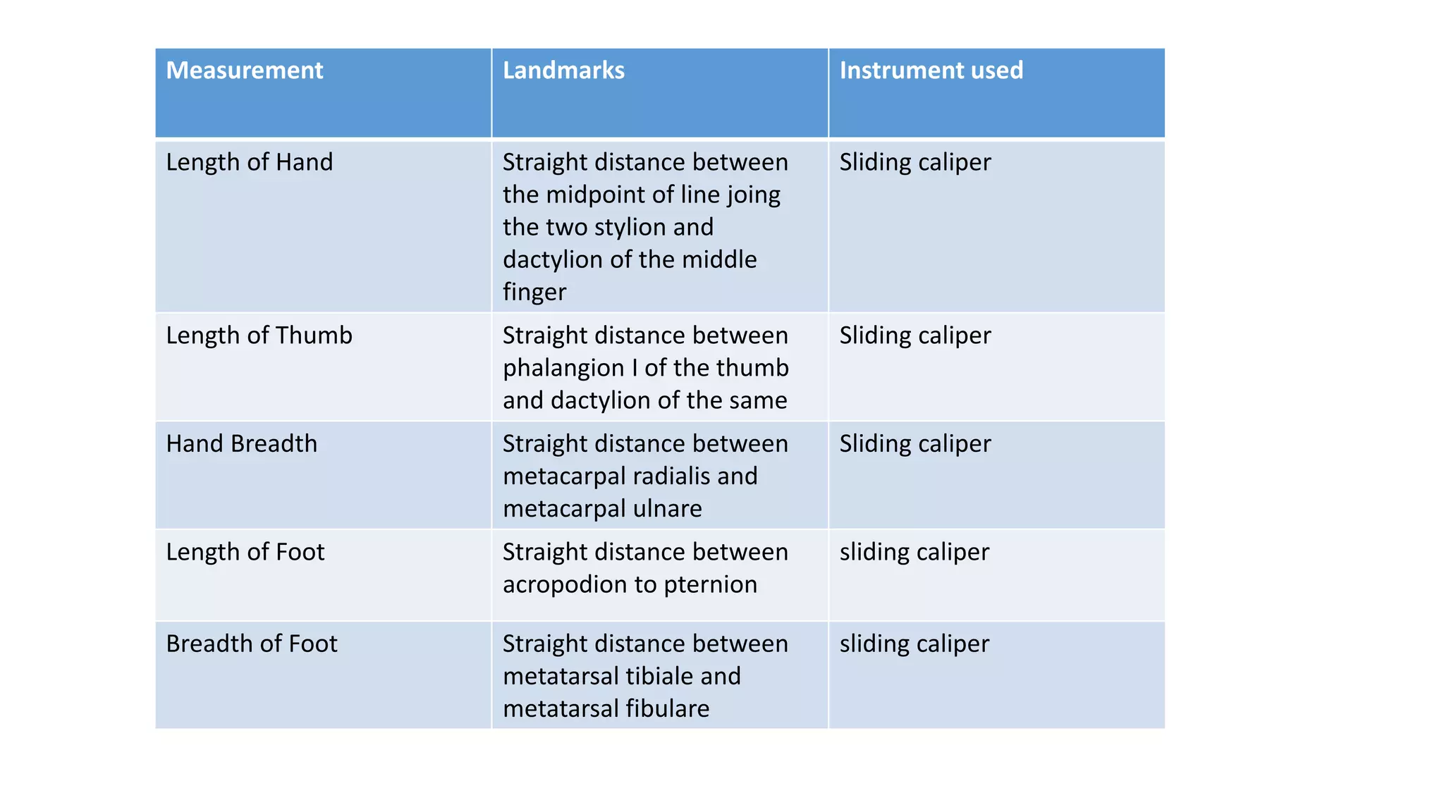 Somatometric measurements generally used for identification.pptx