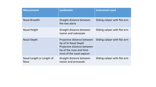 Somatometric measurements generally used for identification.pptx