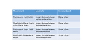 Somatometric measurements generally used for identification.pptx