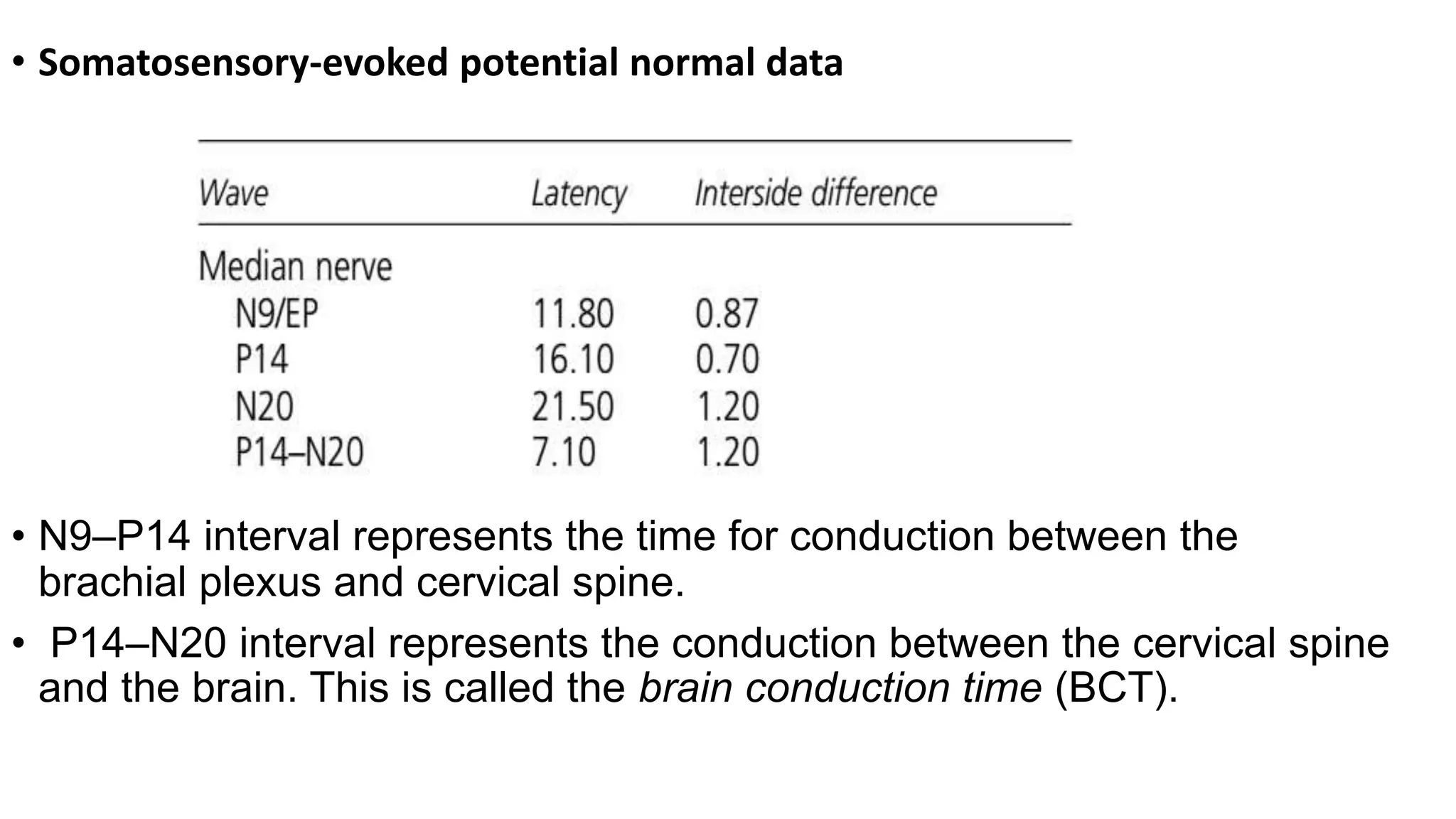 Somatosensory evoked potential | PPTX