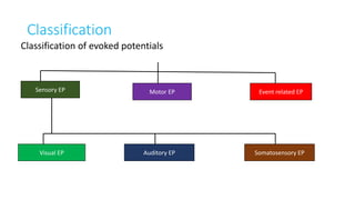 Somatosensory evoked potential | PPTX