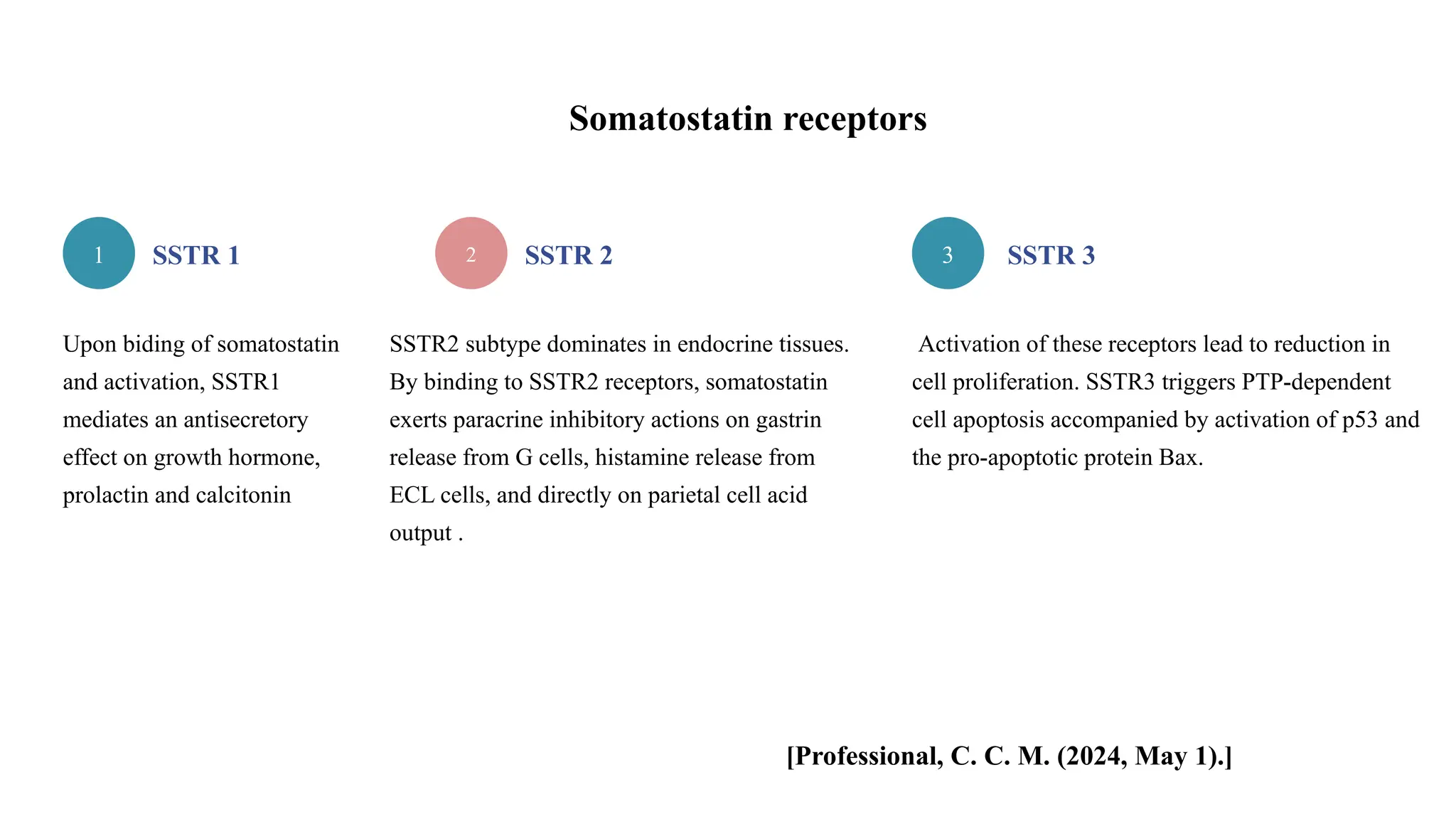 Somatostain Hormone signalling pathways and receptors | PPTX