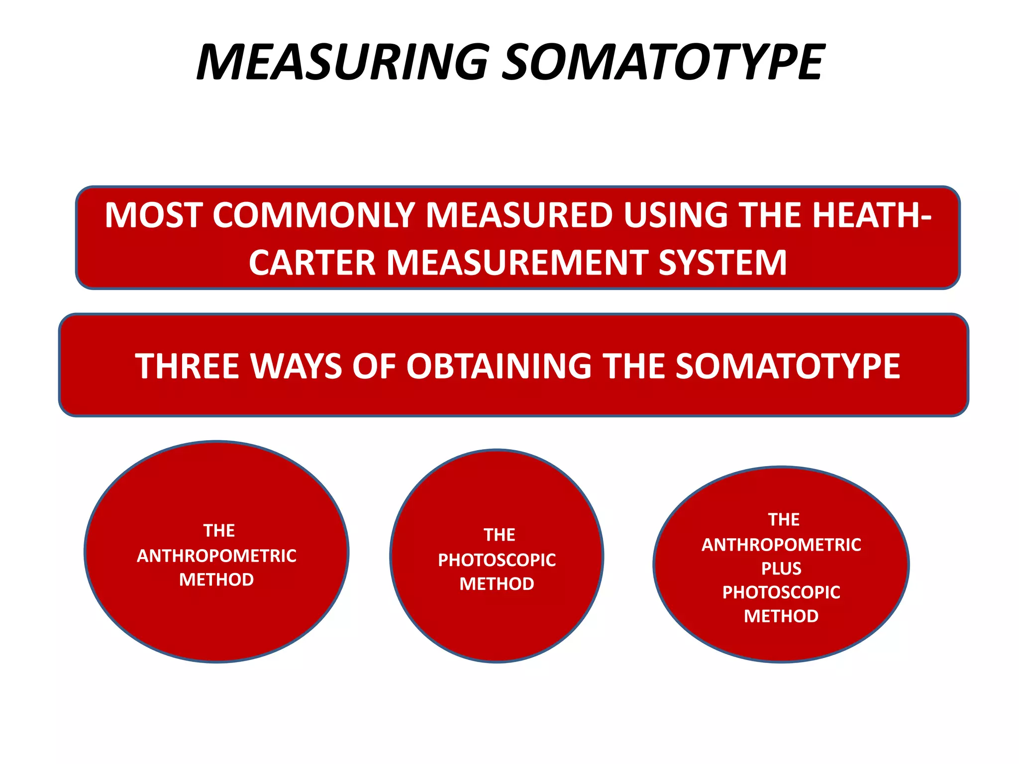 Somatotyping | PPTX