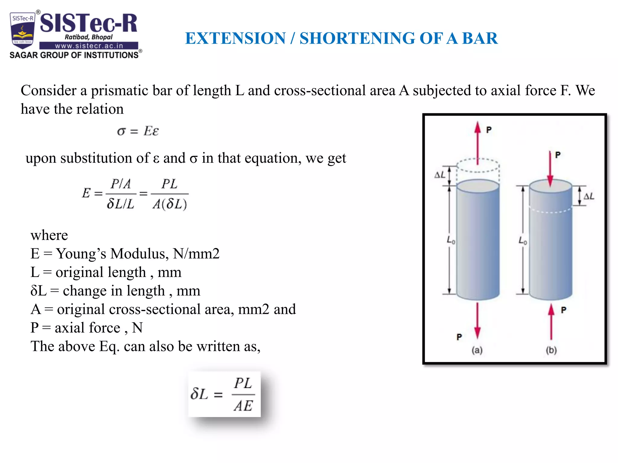 Som complete unit 01 notes | PDF