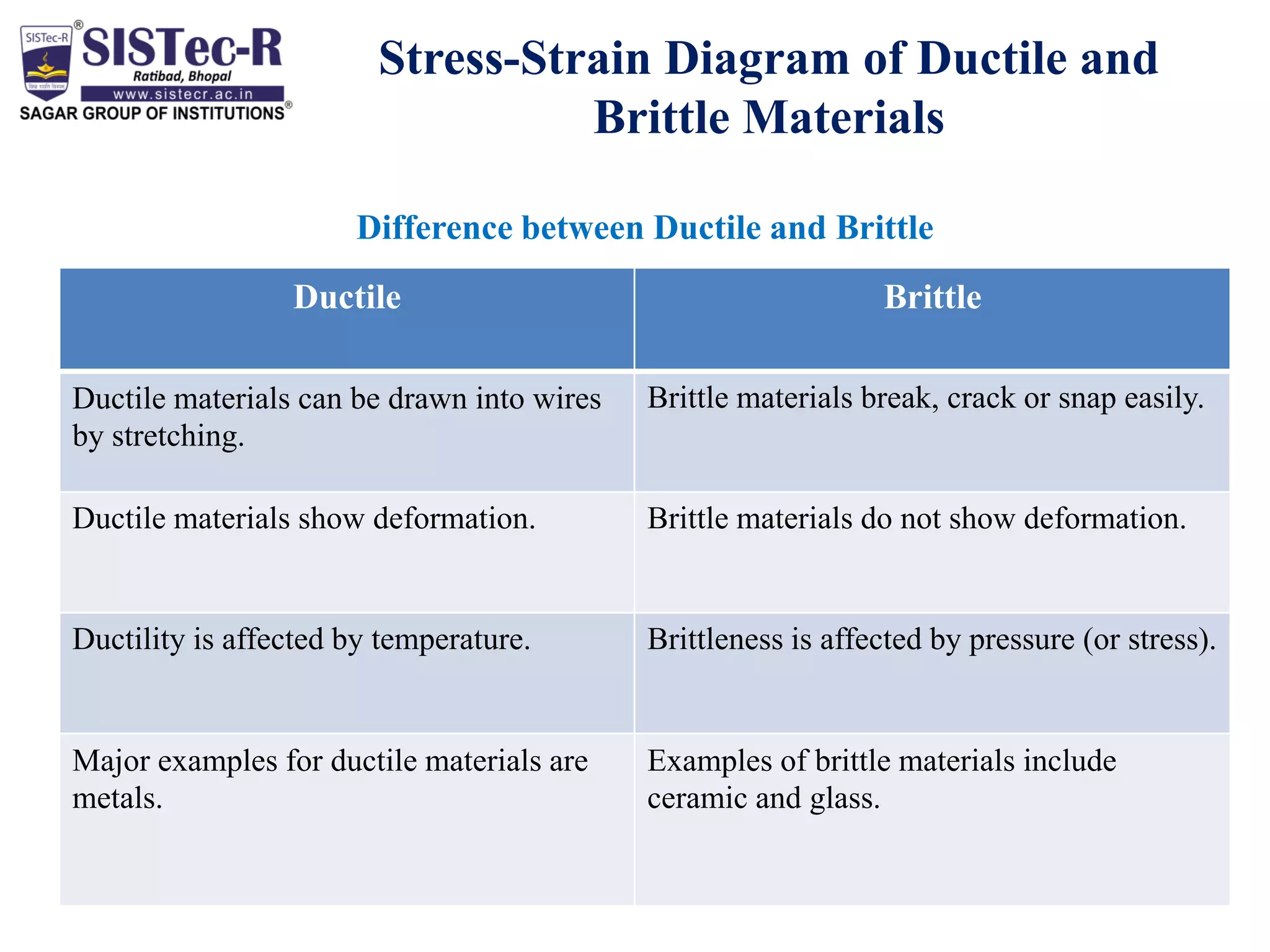 Som complete unit 01 notes | PDF