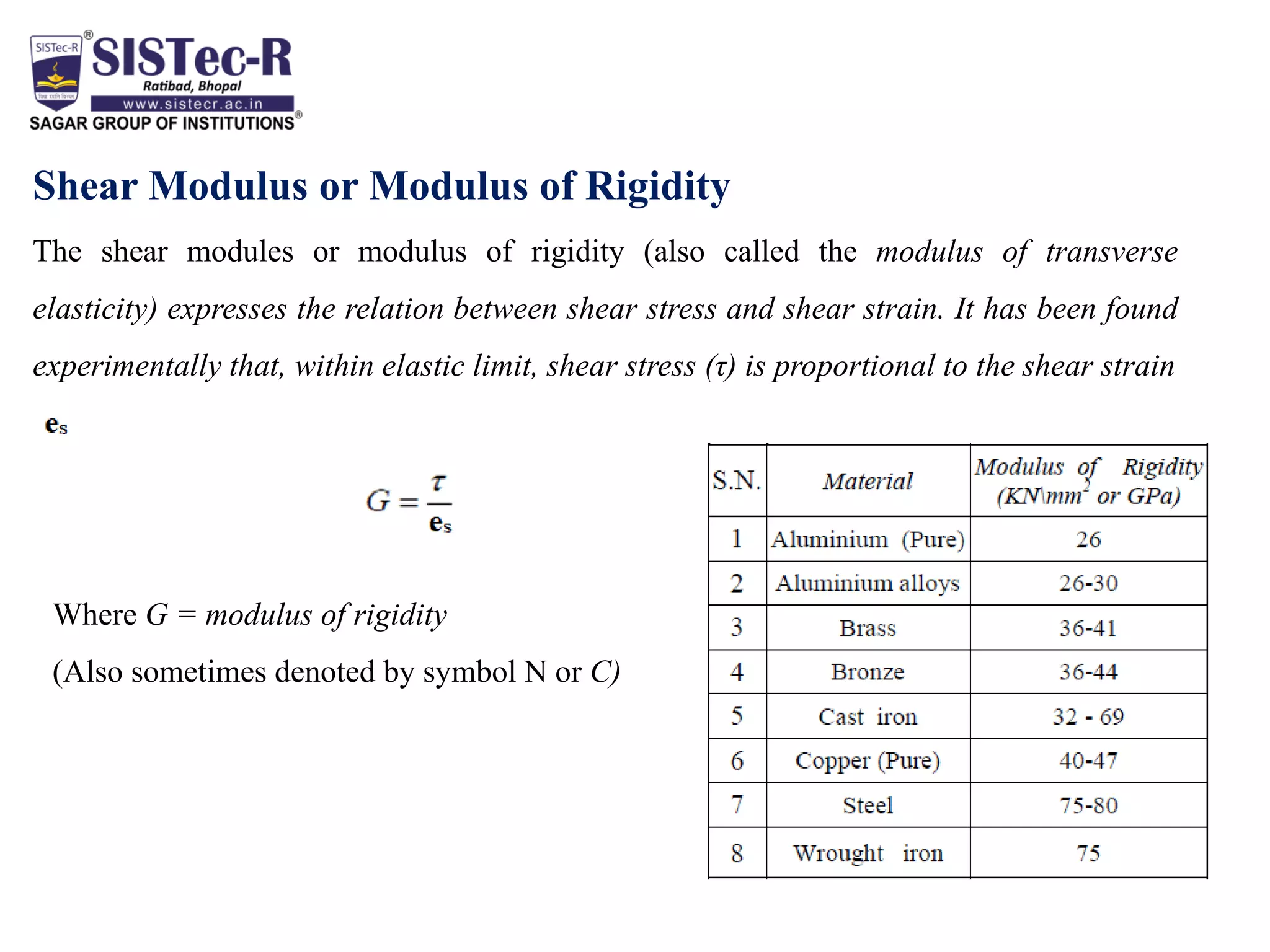 Som complete unit 01 notes | PDF