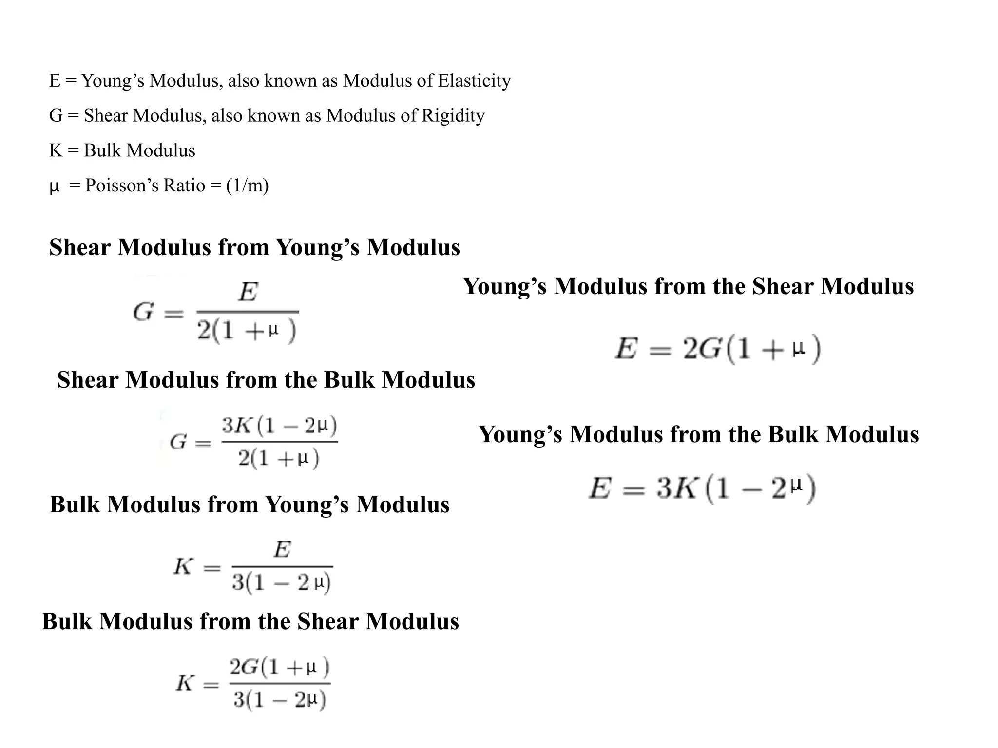 Som complete unit 01 notes | PDF