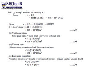 Som complete unit 01 notes | PDF