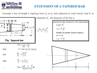 Som complete unit 01 notes | PDF
