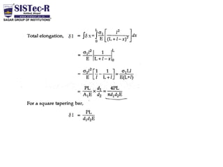 Som Complete Unit 01 Notes Pdf
