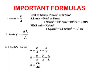 Som complete unit 01 notes | PDF