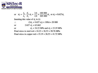 Som complete unit 01 notes | PDF