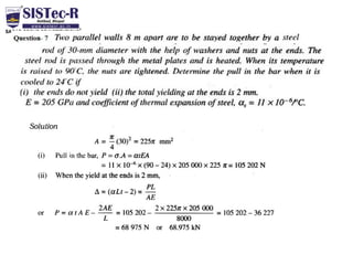Som complete unit 01 notes | PDF