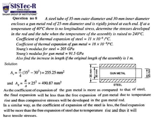 Som complete unit 01 notes | PDF