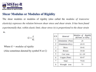 Som complete unit 01 notes | PDF
