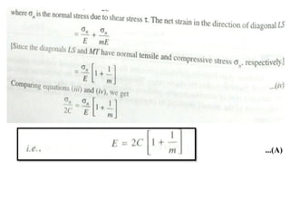 Som complete unit 01 notes | PDF