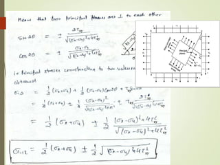 Som complete unit 01 notes | PDF