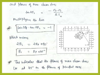 Som complete unit 01 notes | PDF