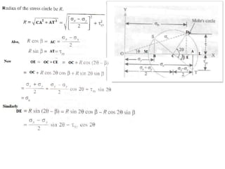 Som complete unit 01 notes | PDF