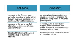 SOMC-38-071 The Art of Lobbying & Advocacy_V2 06-02-24.pptx