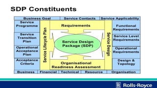 Service design package | PPT