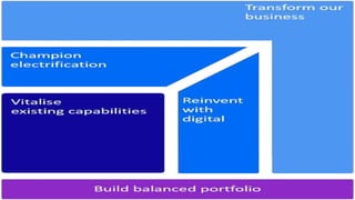 Service design package | PPTX