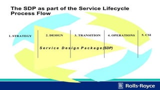 Service design package | PPT