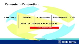 Service design package | PPT