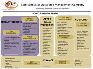 SOMC Company Presentation | PDF