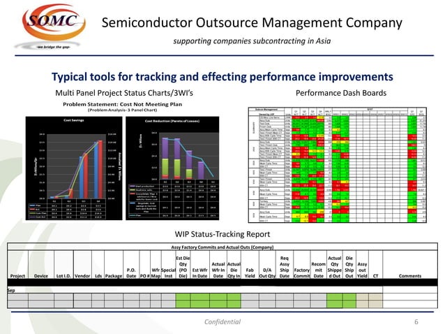 Somc Company Presentation | PPT