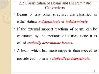 SOM Chapter Two Internal actions in Beams.pptx