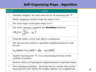 Sefl Organizing Map | PPT