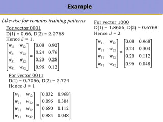 Sefl Organizing Map | PPT