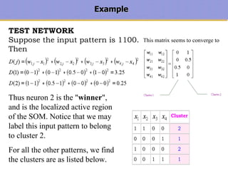 Sefl Organizing Map | PPT