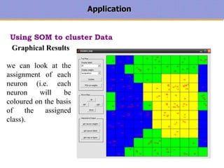 Sefl Organizing Map | PPT