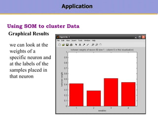 Sefl Organizing Map | PPT