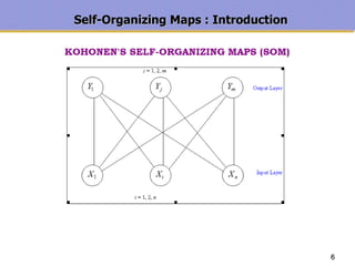 Sefl Organizing Map | PPT