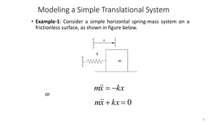 som control system ppt.pptx