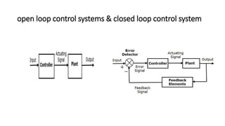 som control system ppt.pptx