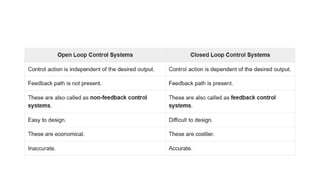 som control system ppt.pptx